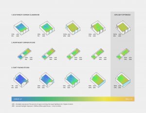 A University Innovation District for the Arts
