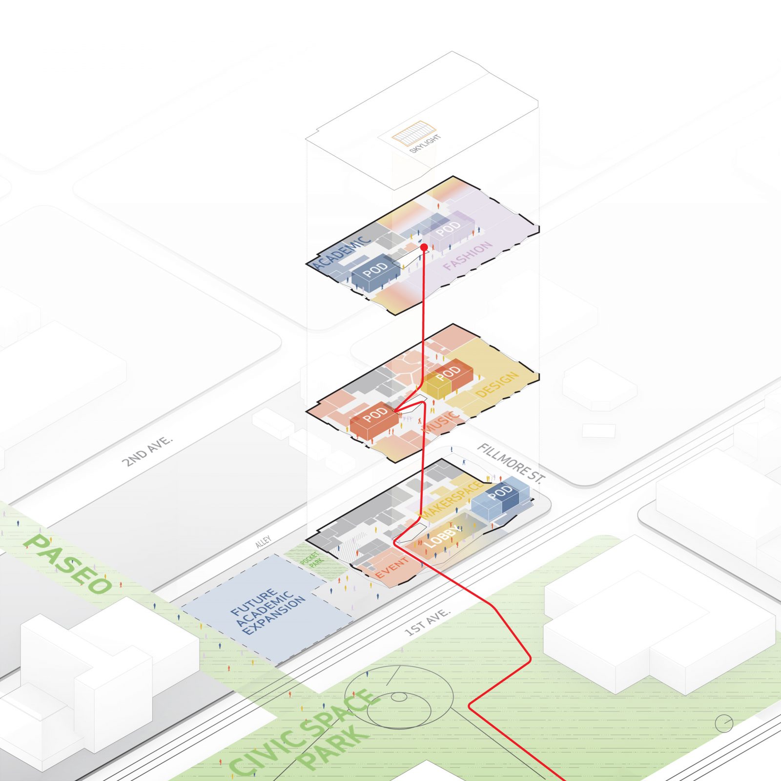 A University Innovation District for the Arts